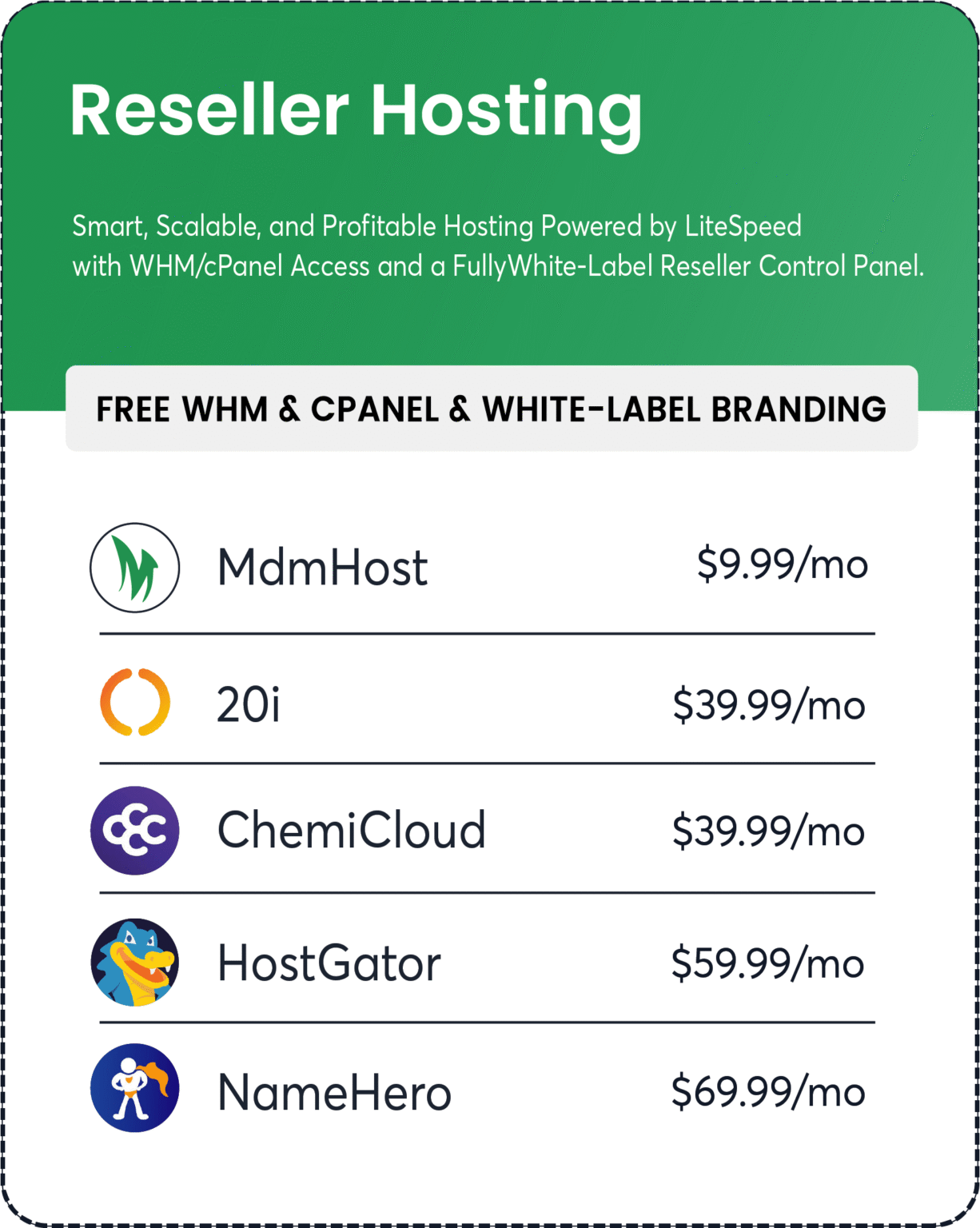Reseller Hosting Provider